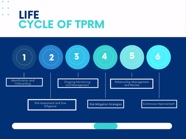 TPRM - Third Party Risk Management - Data Foresight